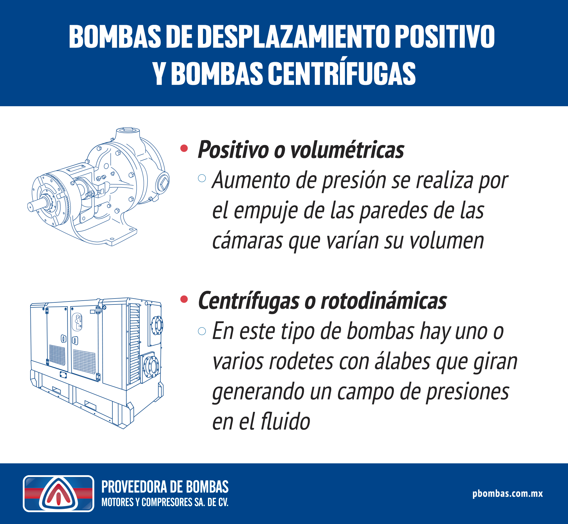 Bombas industriales para ingeniería de fluidos - Proveedora de Bombas y ...