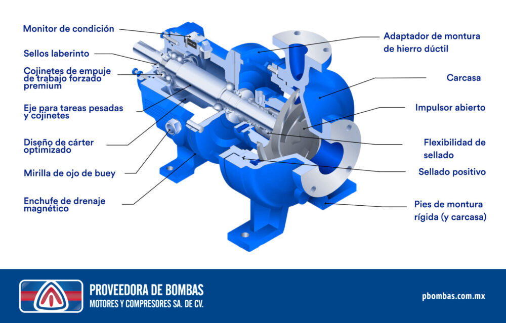 ¿Qué es una bomba centrífuga? - Proveedora de Bombas y Compresores ¿Qué es una bomba centrífuga? - Proveedora de Bombas y Compresores